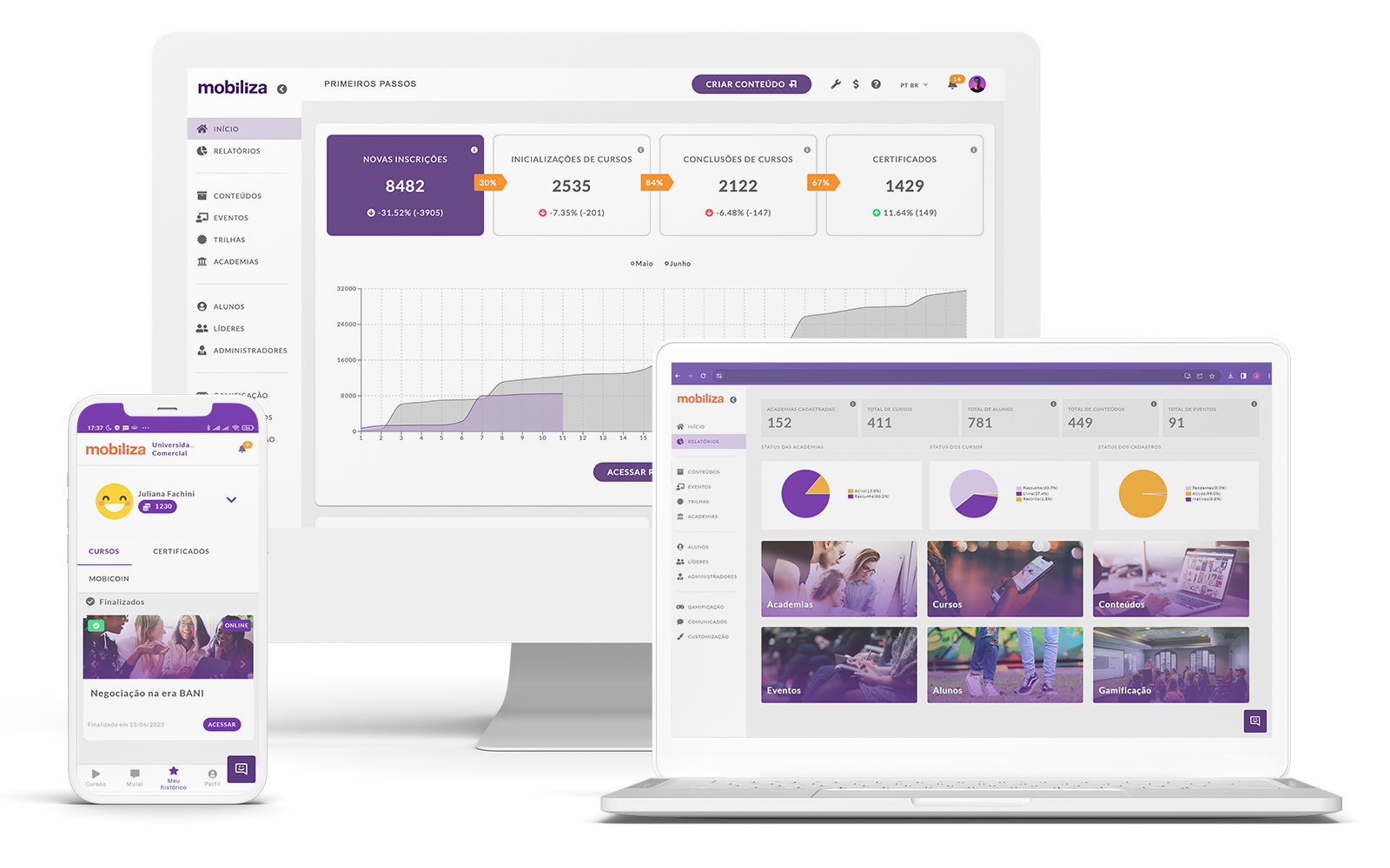 Modelo LNT - Levantamento de Necessidades de Treinamento